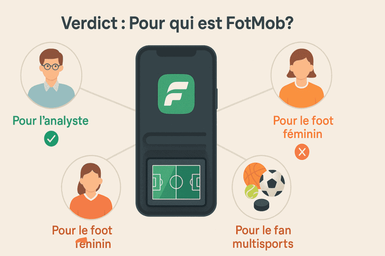Avis FotMob 2026 : la meilleure app de foot en direct?